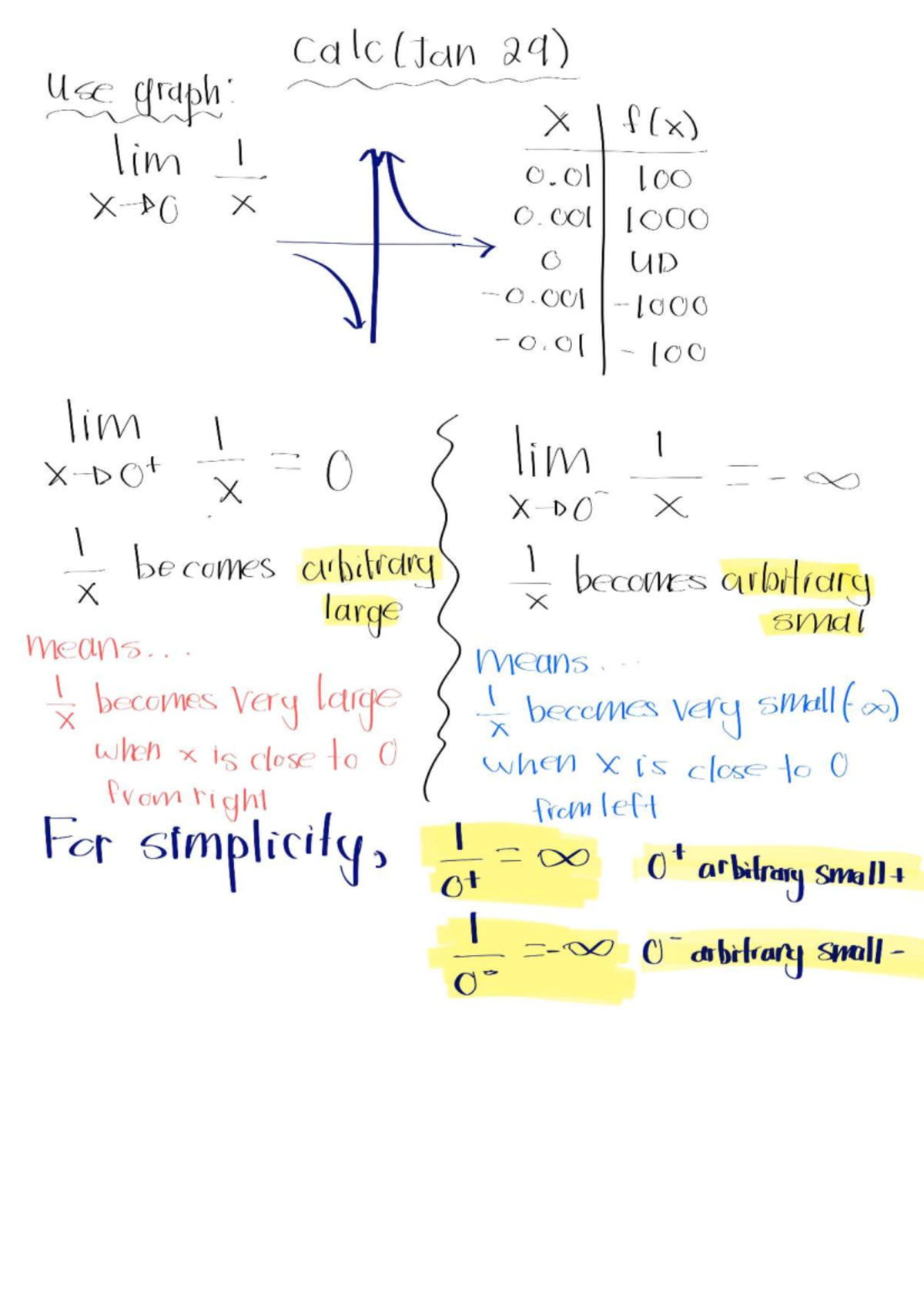 Calc 101: Limit Concepts and Graphical Analysis Notes - Studocu