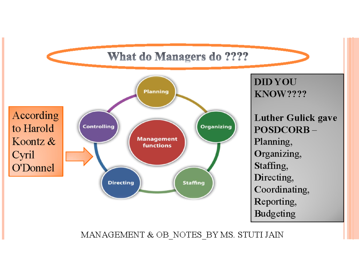 Management OB Notes: Understanding POSDCORB and Organizational ...