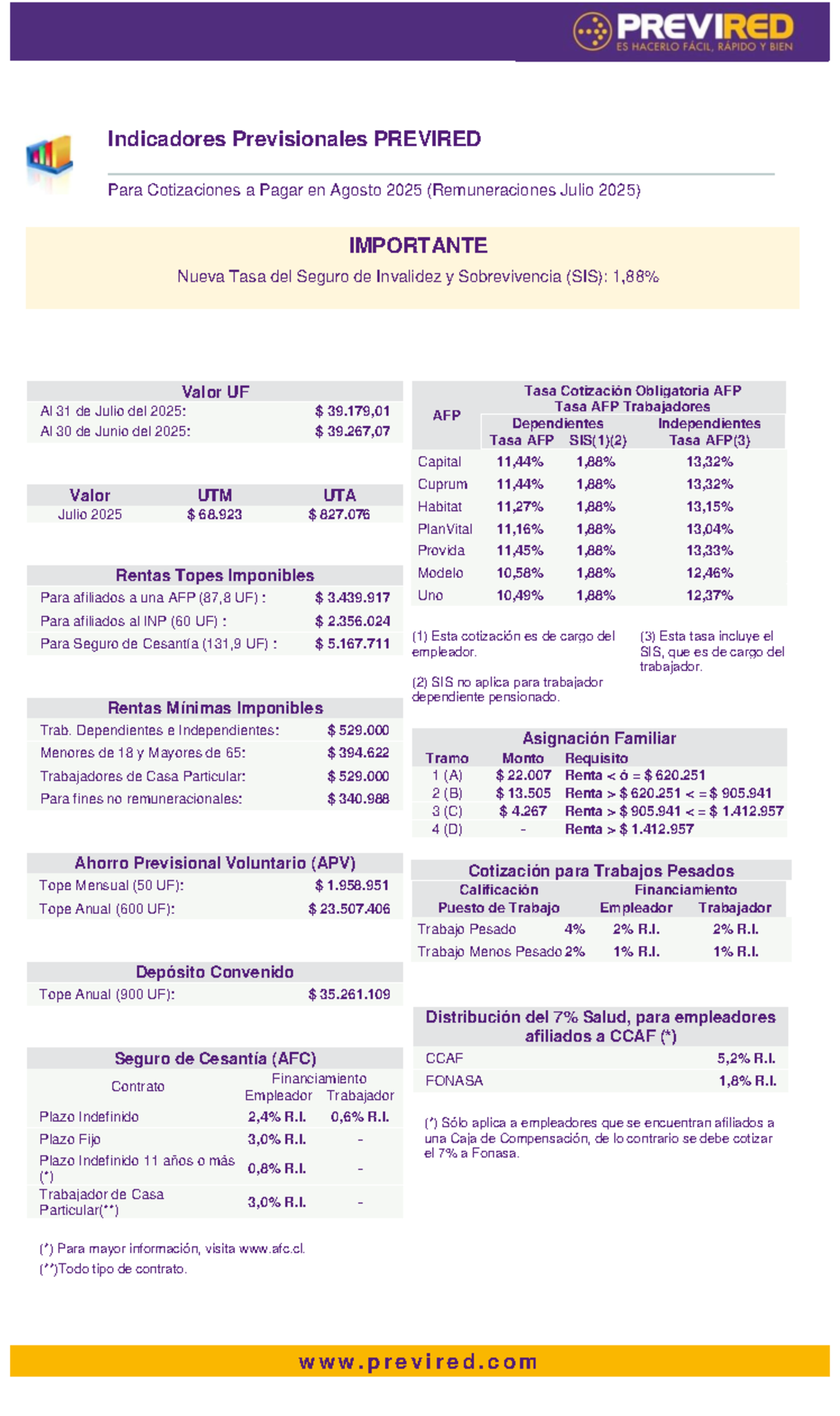 Indicadores Previsionales PREVIRED para Cotizaciones Agosto 2025 - Studocu
