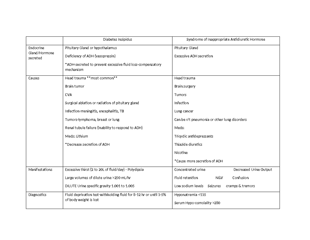 Endocrine Disorders Overview: Diabetes Insipidus & Hormone Imbalances ...