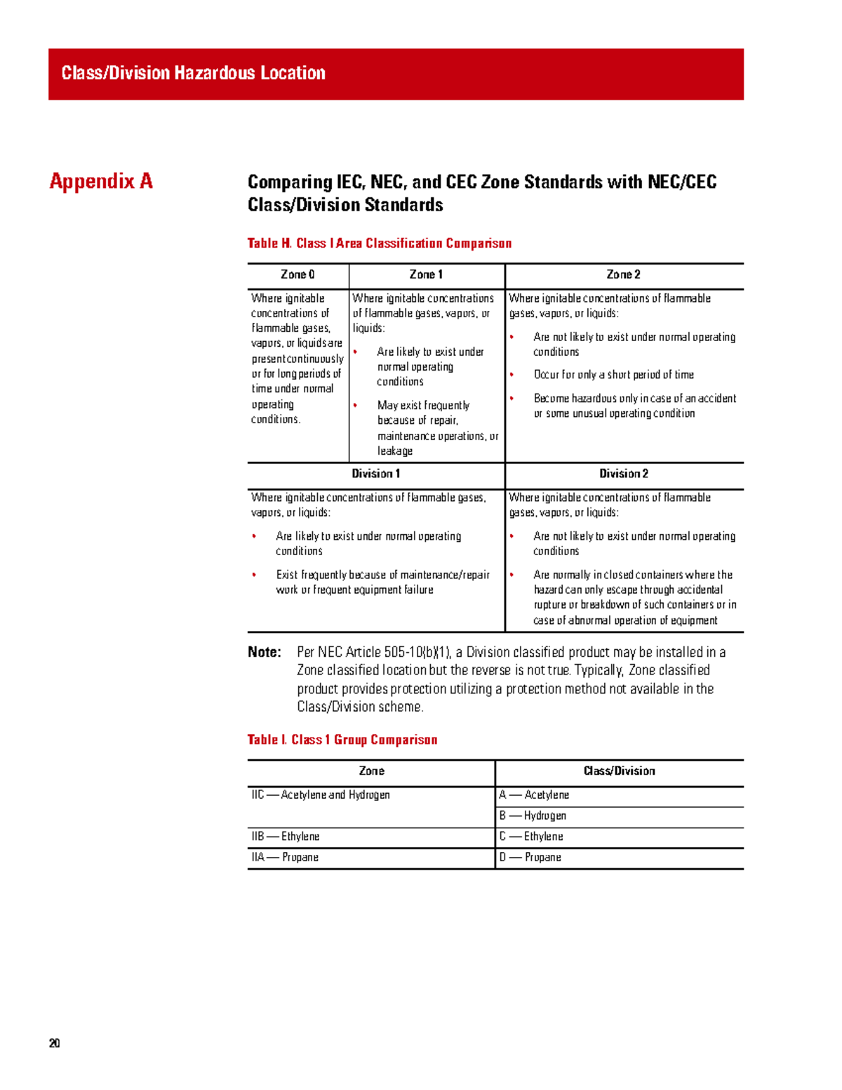Pages from Zone Class Division Hazardous Location - Appendix A ...