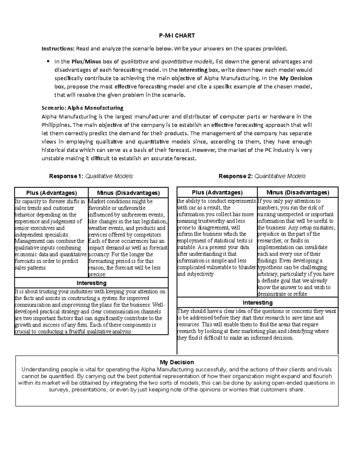 LM 04 Activity 1 - P-M-I Chart Analysis for Alpha Manufacturing - Studocu