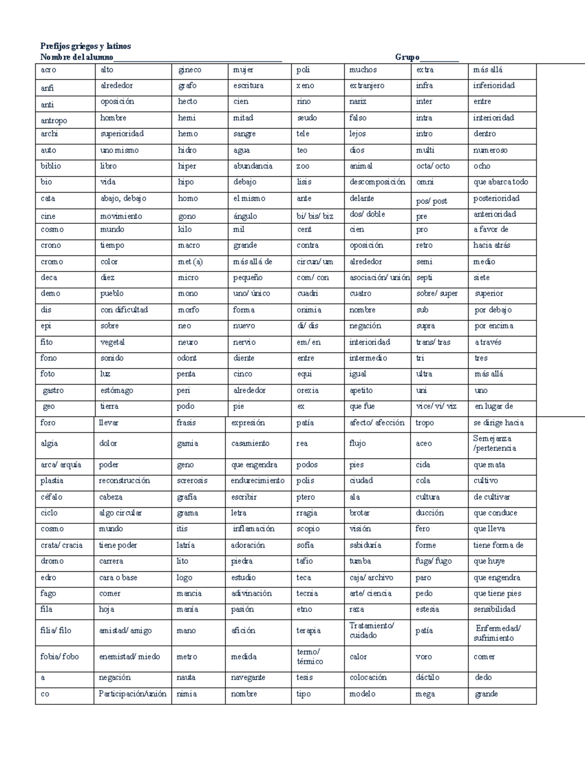 Prefijos y Sufijos en Español: Guía para Alumnos (Curso 101) - Studocu