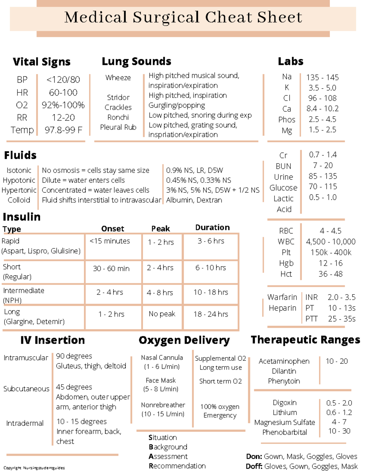 Med Surg Cheat Sheet - n/a - Medical Surgical Cheat Sheet High pitched ...
