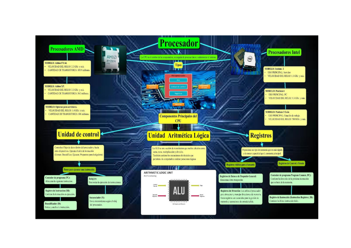 Concept Map: Introduction to Engineering in Systems and Processors ...