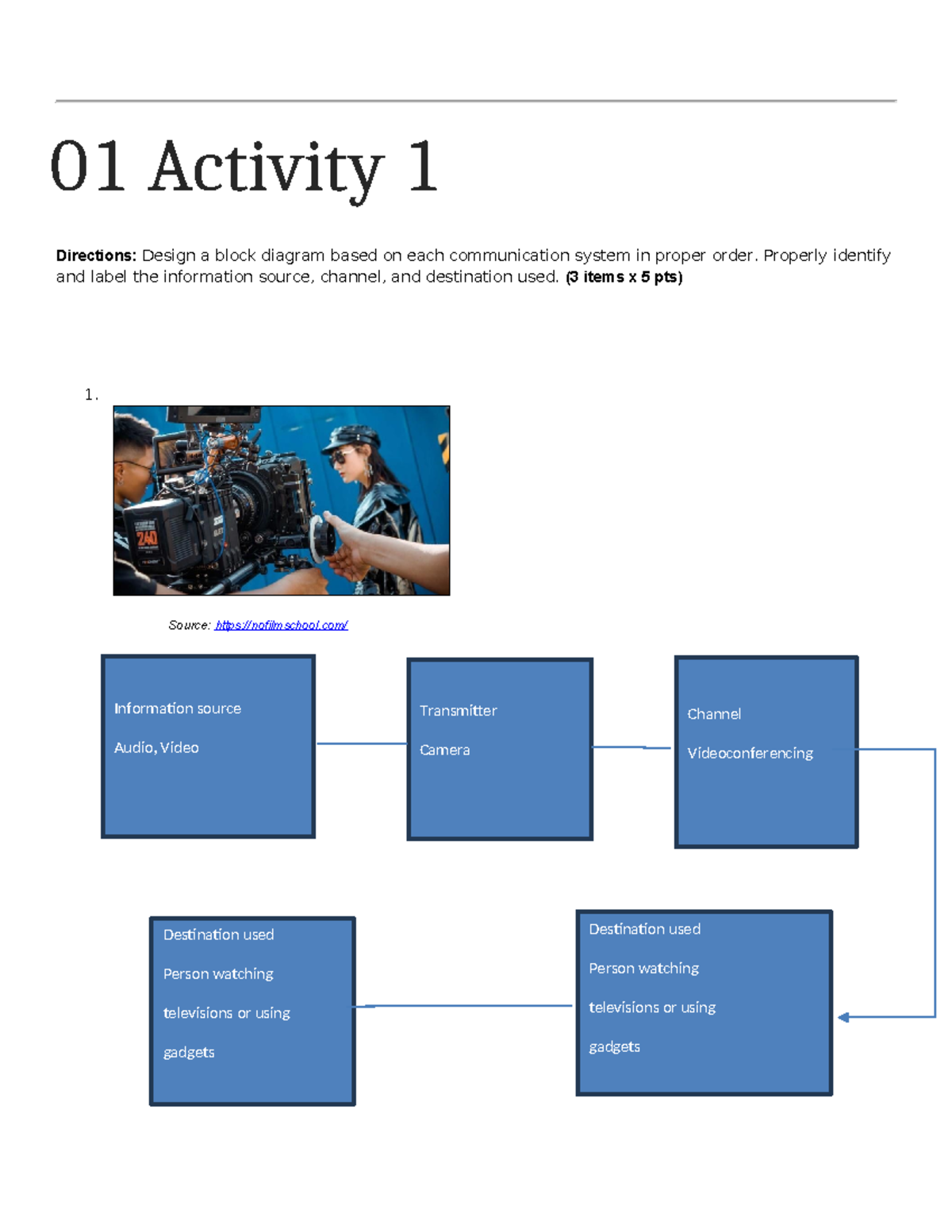 01 Activity 1 - Block Diagram Design for Communication Systems - Studocu