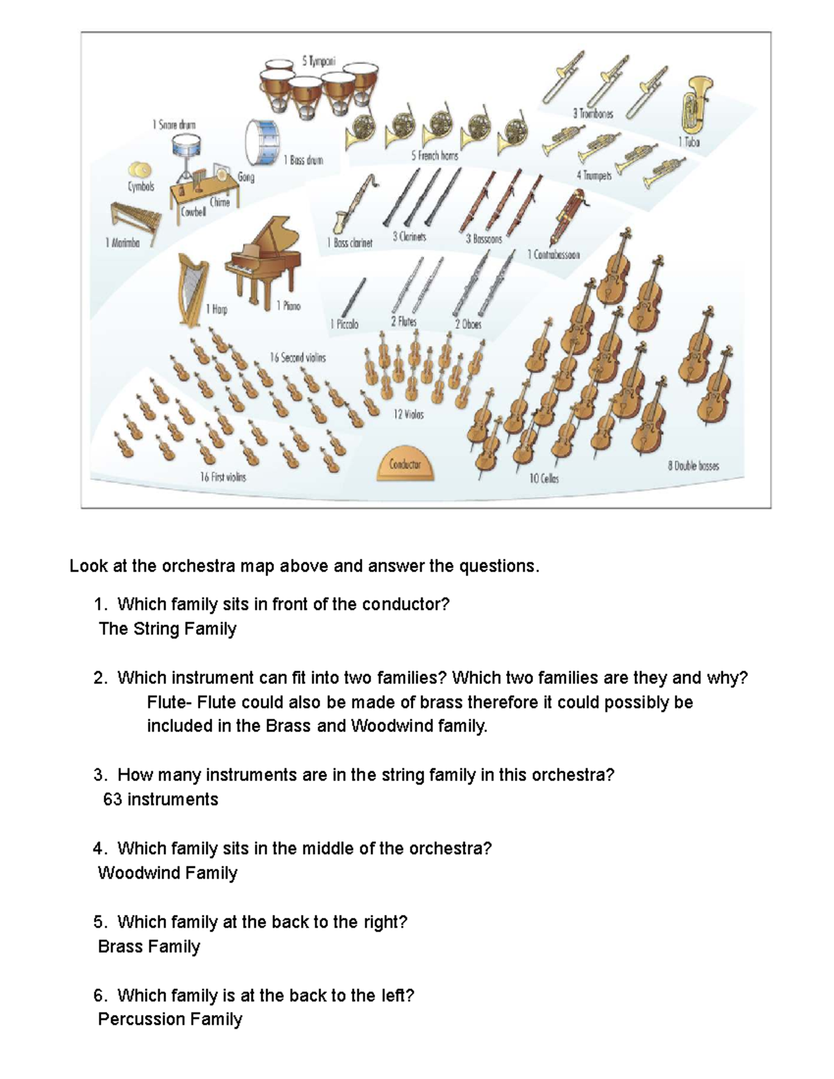Orchestra Families Overview: Instruments and Their Roles - Studocu