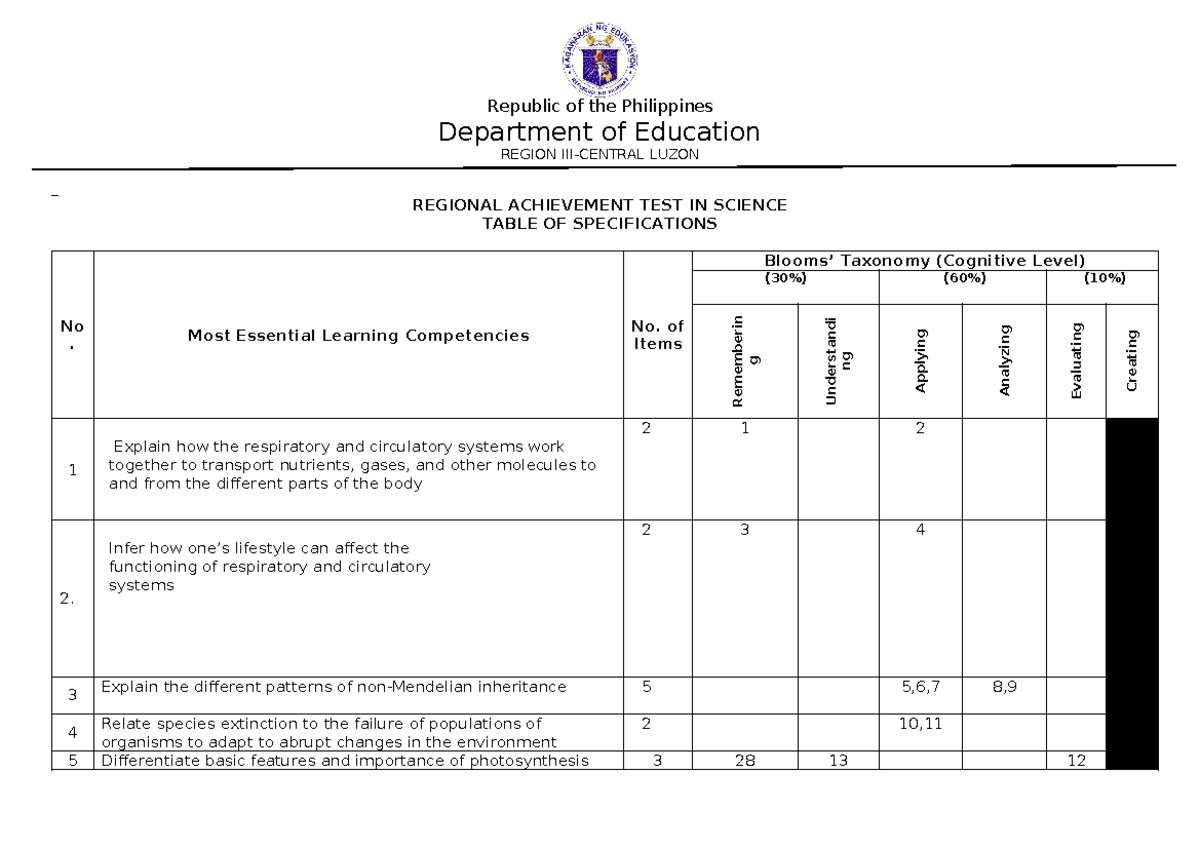 Final Regional Achievement Test in Science-9 Specifications - Studocu