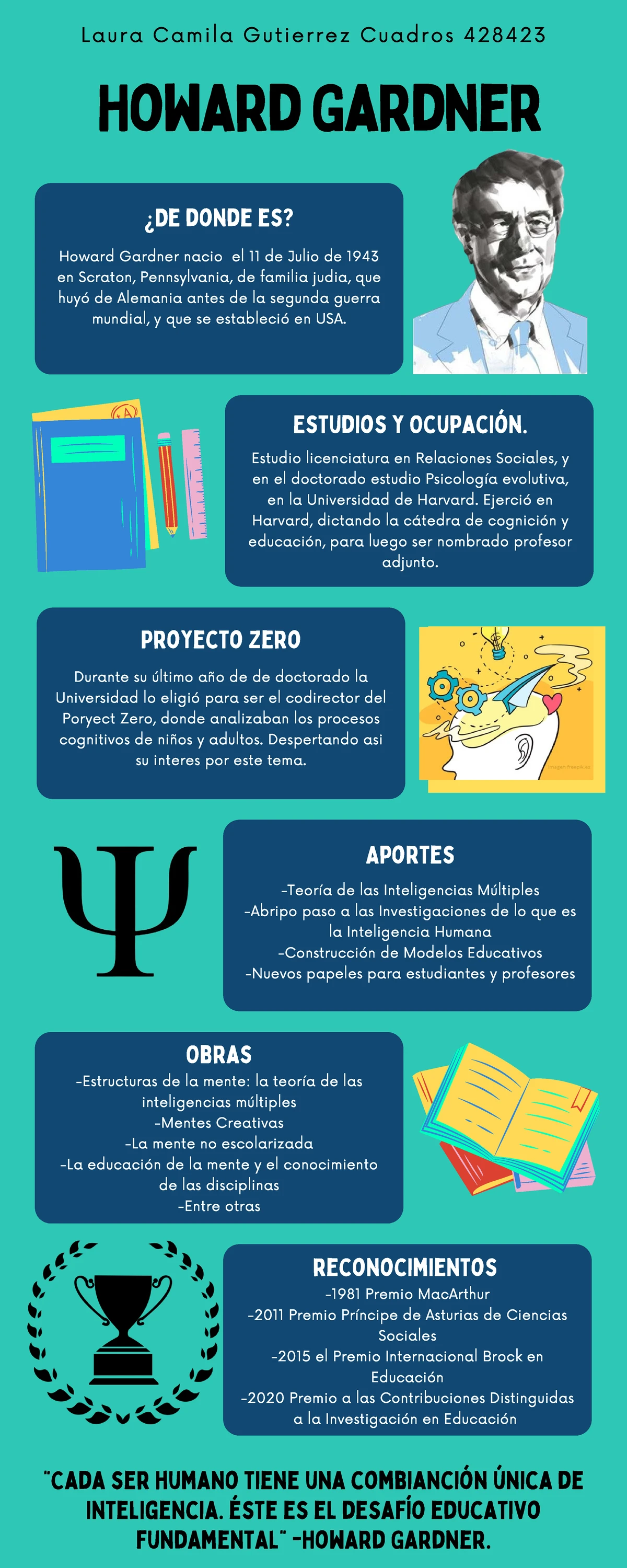 Infografa 9 Tipos De Inteligencia De Howard Gardner