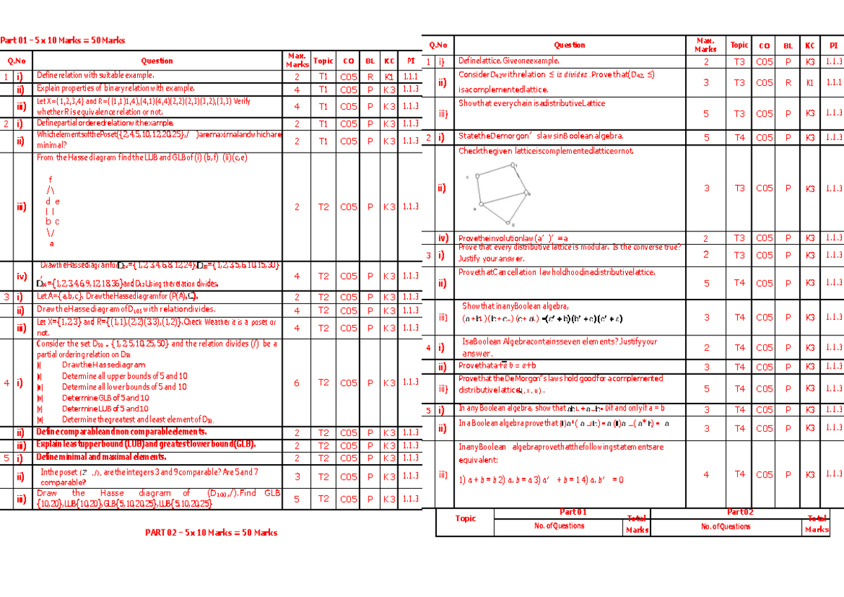 Mathematics 101: Final Exam Questions on Relations & Lattices - Studocu