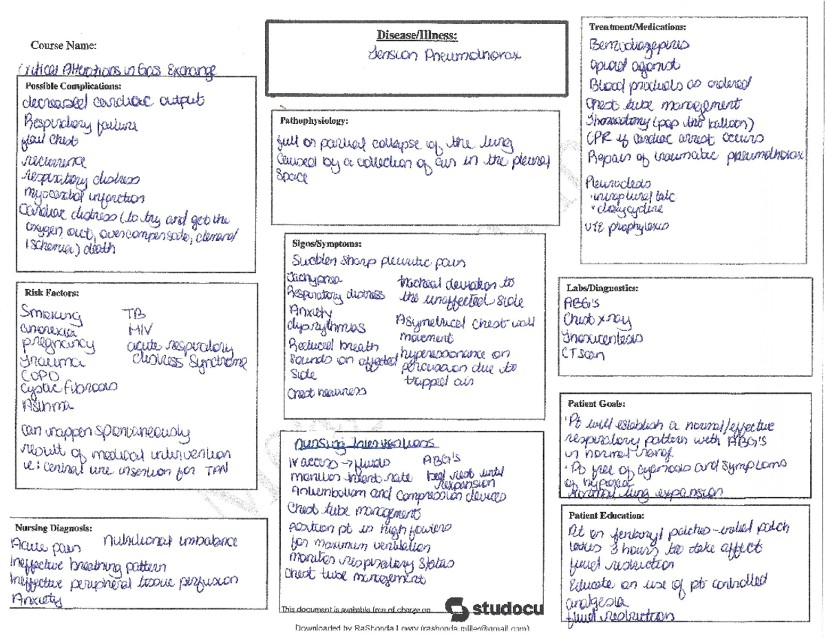 Tension Pneumothorax Concept Map and Key Points Summary - Studocu