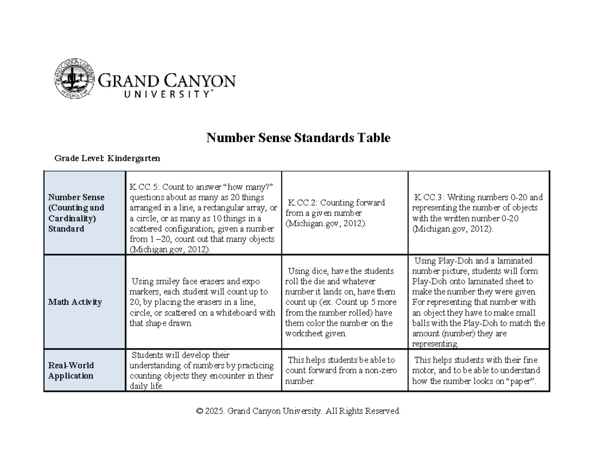 New ECE 455 T1 Kindergarten Number Sense Activities and Standards - Studocu