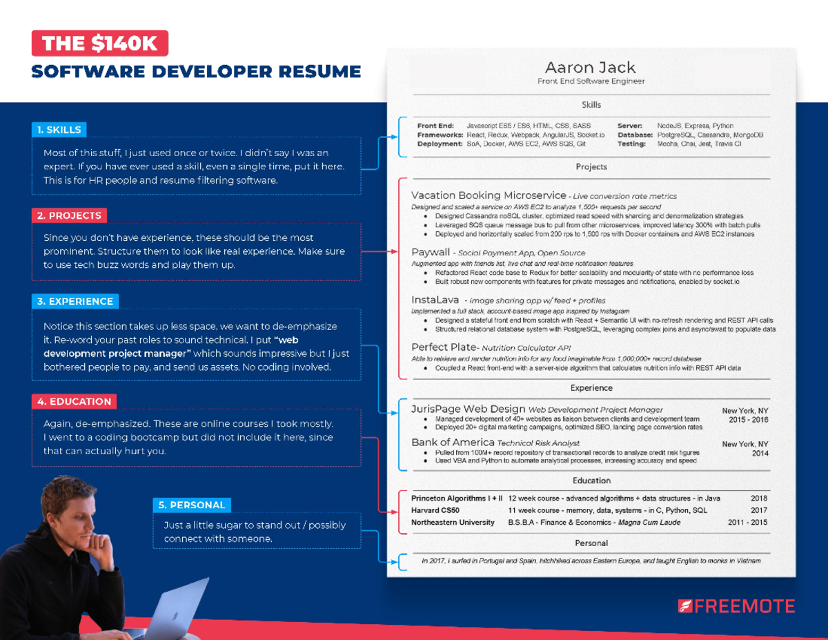 Aaron CV - Uber - Resume - THE SOFTWARE DEVELOPER RESUME Aaron Jack ...