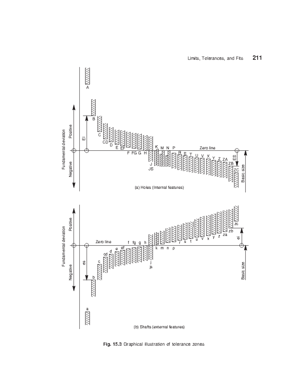 Machine Drawing-6: Comprehensive Notes on Limits, Tolerances & Fits ...