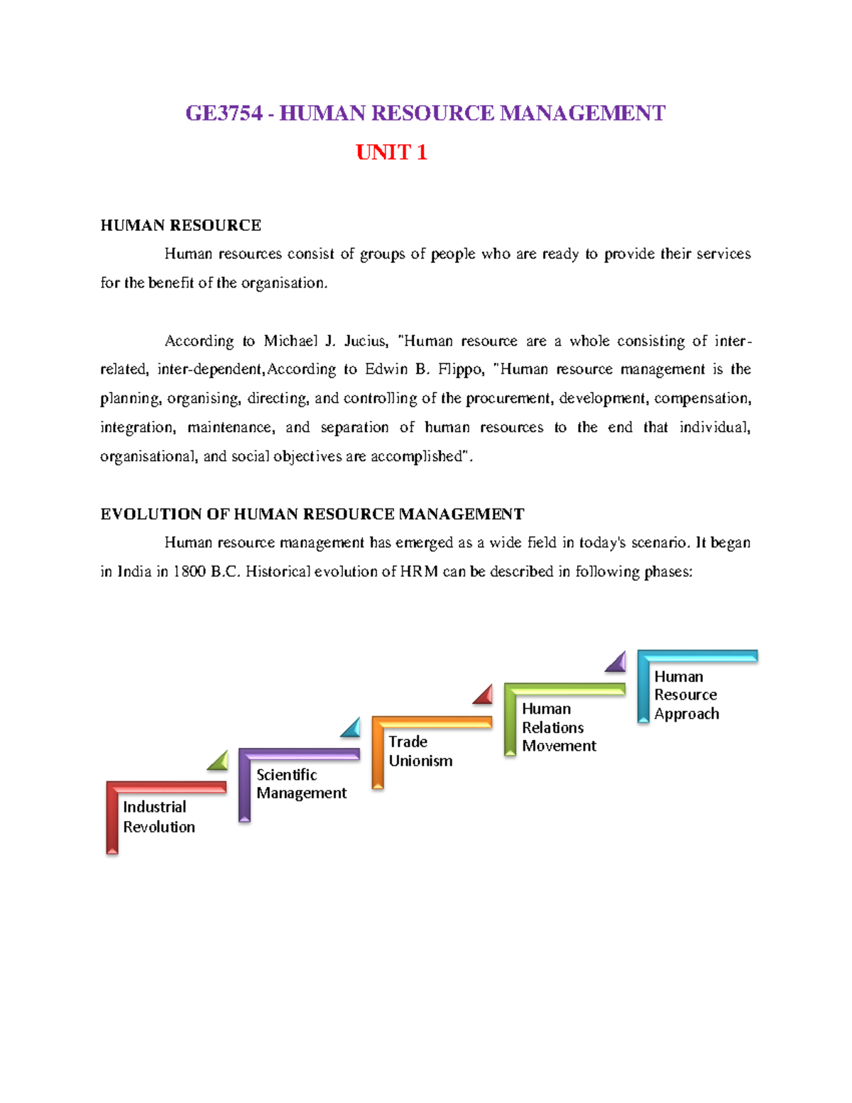 GE3754 Final Exam Study Guide: Human Resource Management Concepts - Studocu