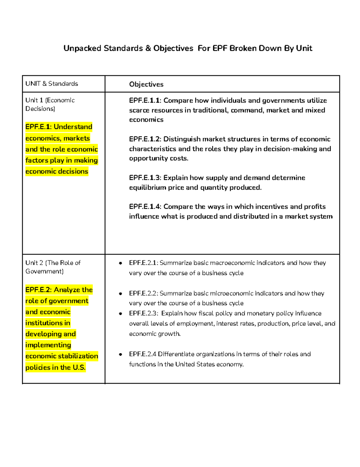 EPF Standards Unpacked by Unit: Comprehensive Overview - Studocu