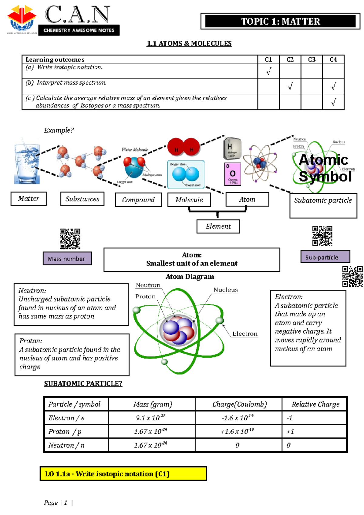 Chemistry LECTURE NOTES SK015 CHAPTER 1: ATOMS & MOLECULES - Studocu