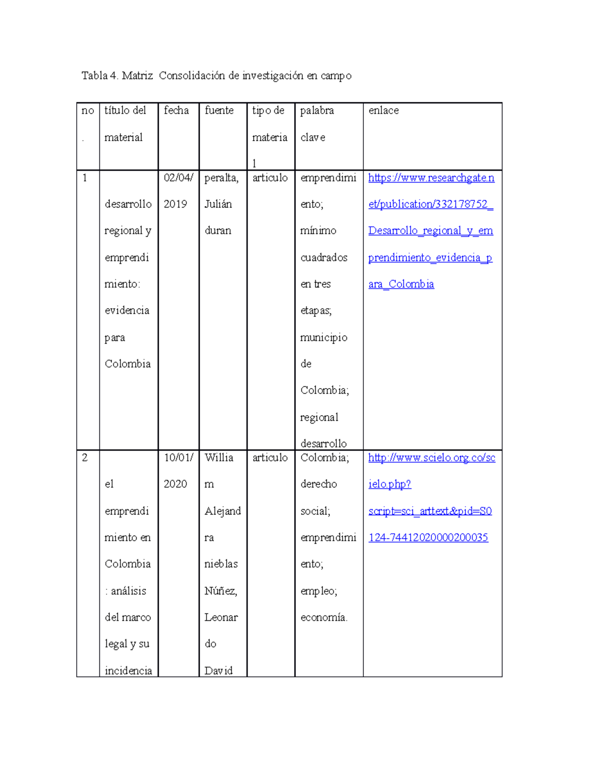 Tabla 4. Matriz Consolidación de investigación en campo - Tabla 4 ...