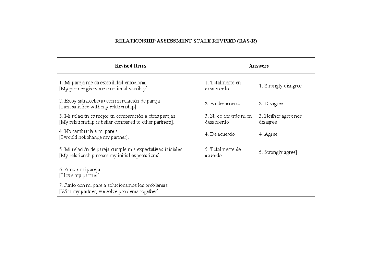 RELATIONSHIP ASSESSMENT SCALE REVISED (RAS-R) - Questionnaire Items ...
