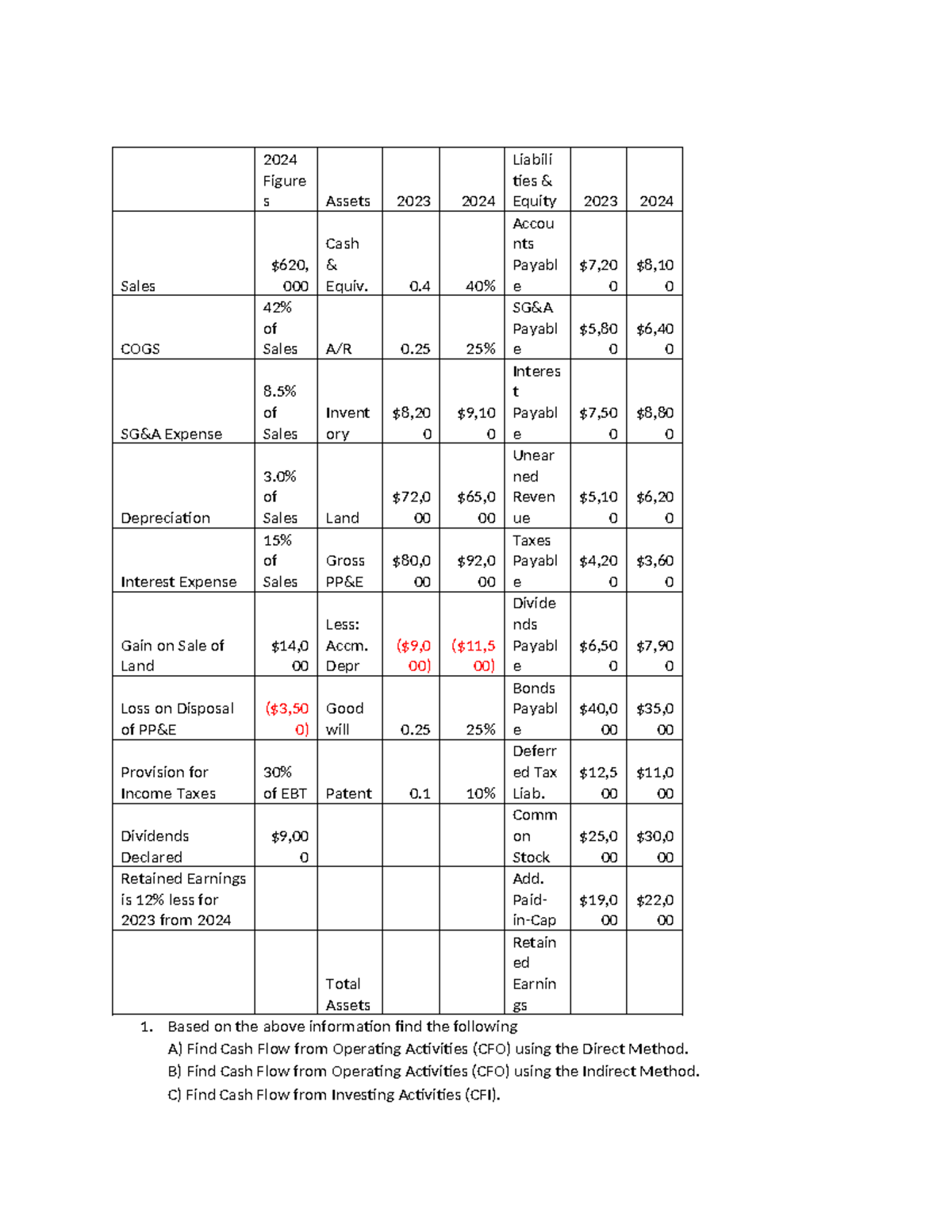 Cash Flow Analysis Assignment 1 ACT 201: Direct & Indirect Methods ...