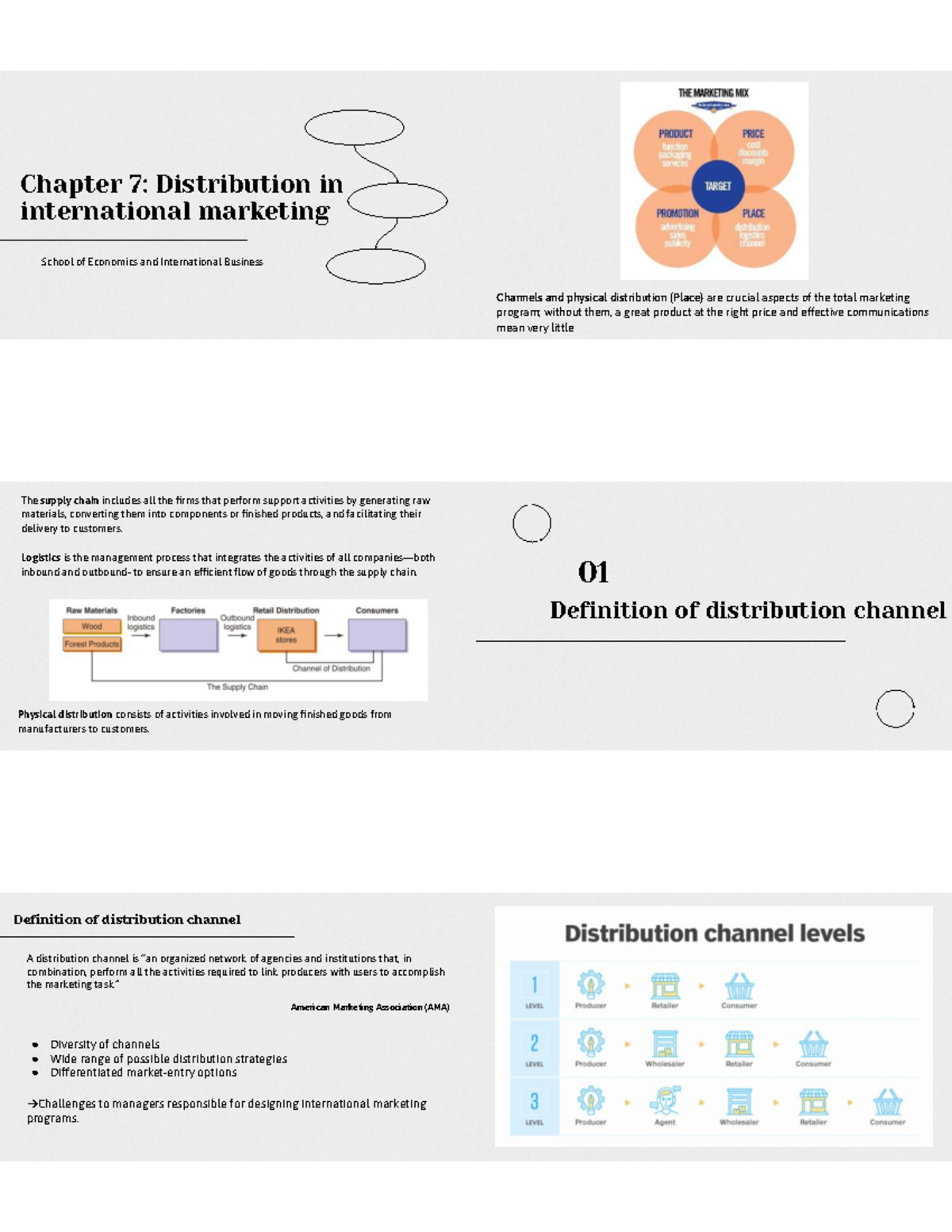 Chapter 7: Distribution Strategies in International Marketing (EIB ...