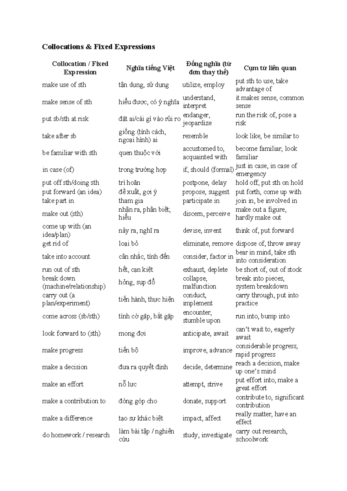 Collocations and Fixed Expressions in English - Chuyên Anh - Studocu
