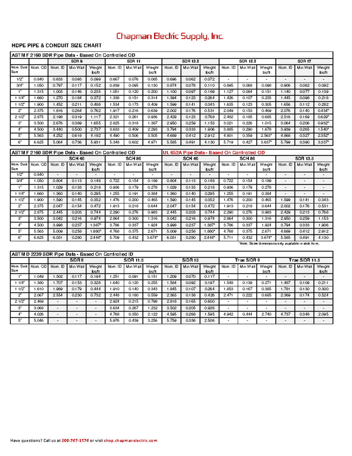 Hdpe pipe size chart - Size if HDPE pipes. - Nom. Duct Size Nom. OD Nom ...