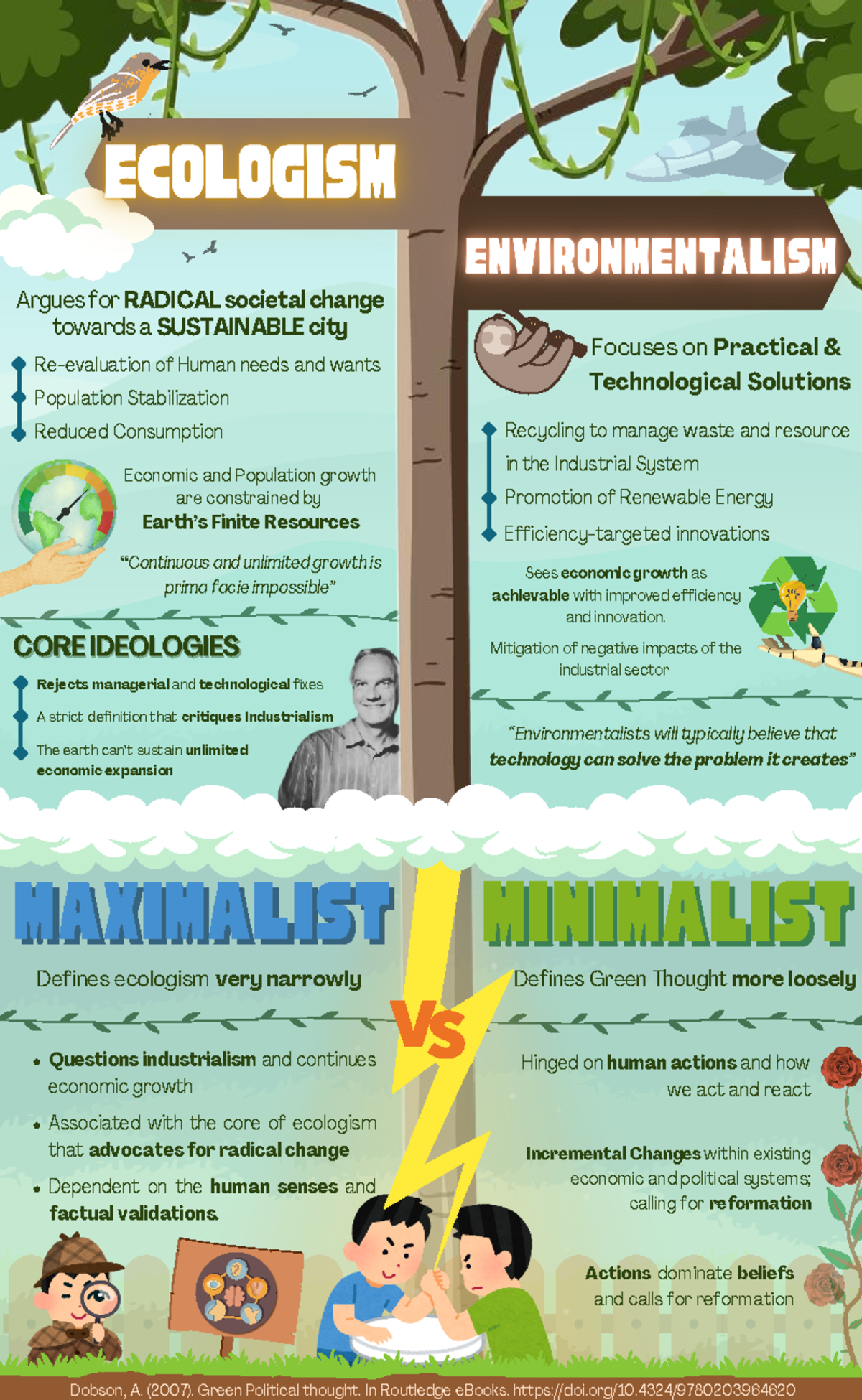 Green Political Theory Infographics - maximalistmaximalist ...