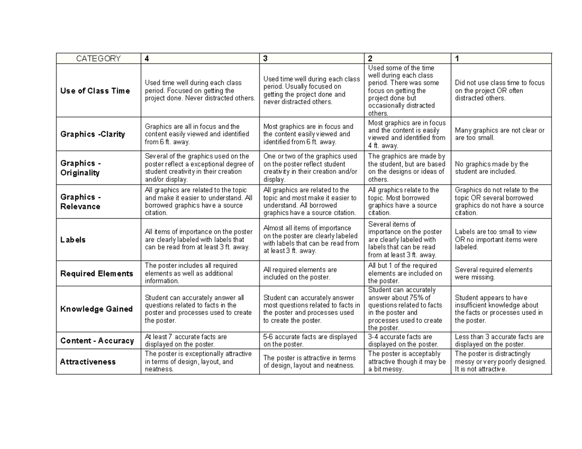 Rubric Poster-Making-project - CATEGORY 4 3 2 1 Use of Class Time Used ...