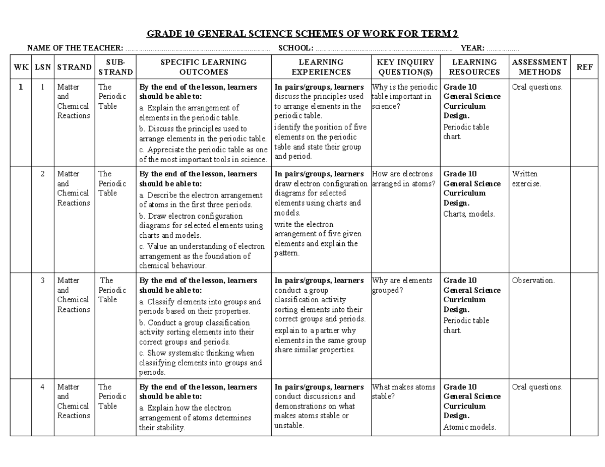 Grade 10 General Science Term 2 Schemes of Work and Learning Outcomes ...