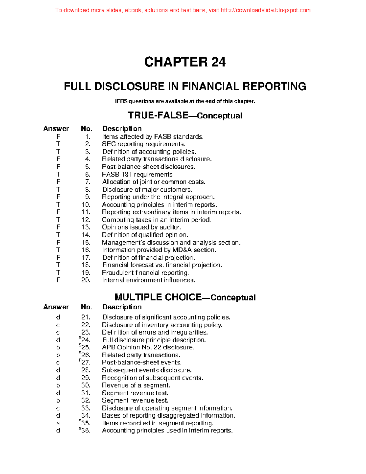 Chapter 24 - Financial Reporting Full Disclosure Test Bank - Studocu