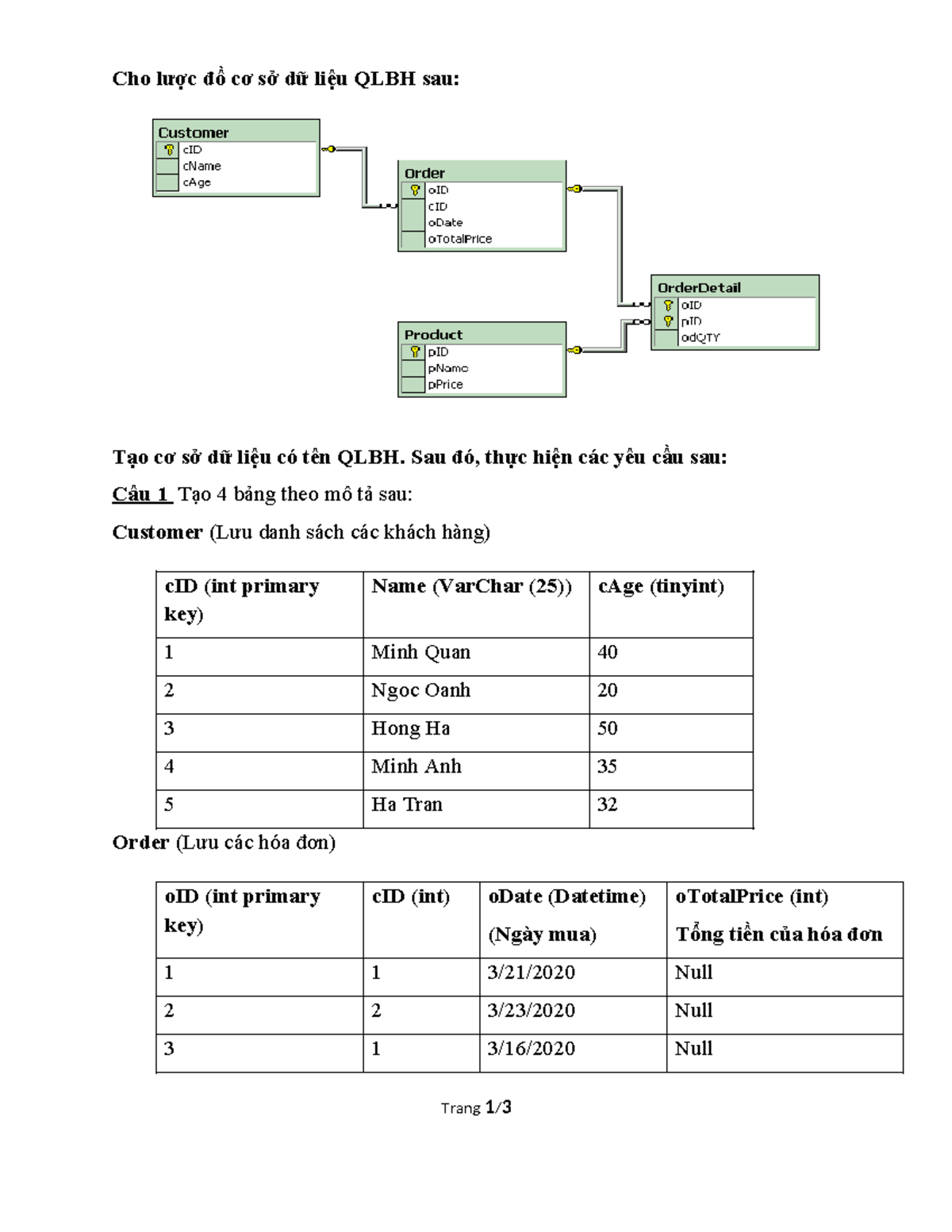 Cơ sở dữ liệu QLBH: Tạo và Quản lý Bảng Dữ Liệu SQL - Studocu