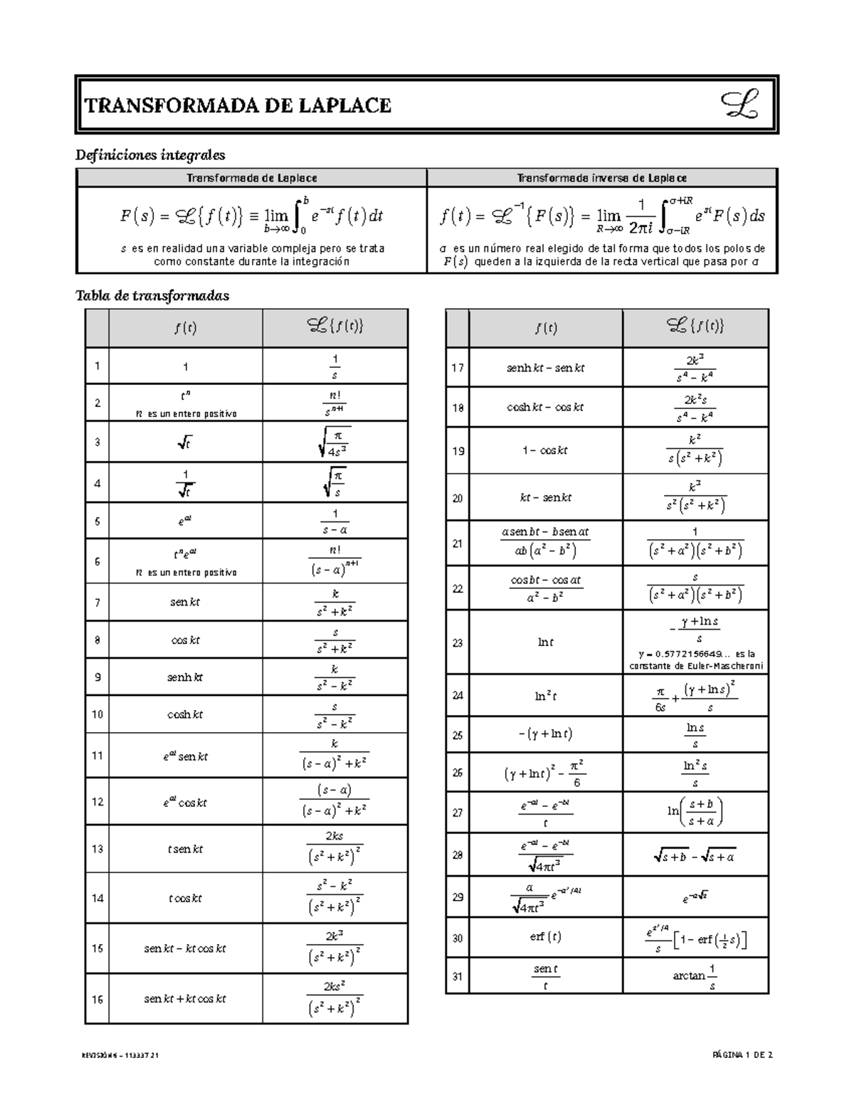 Transformada de Laplace: Definiciones y Tabla de Referencia - Studocu