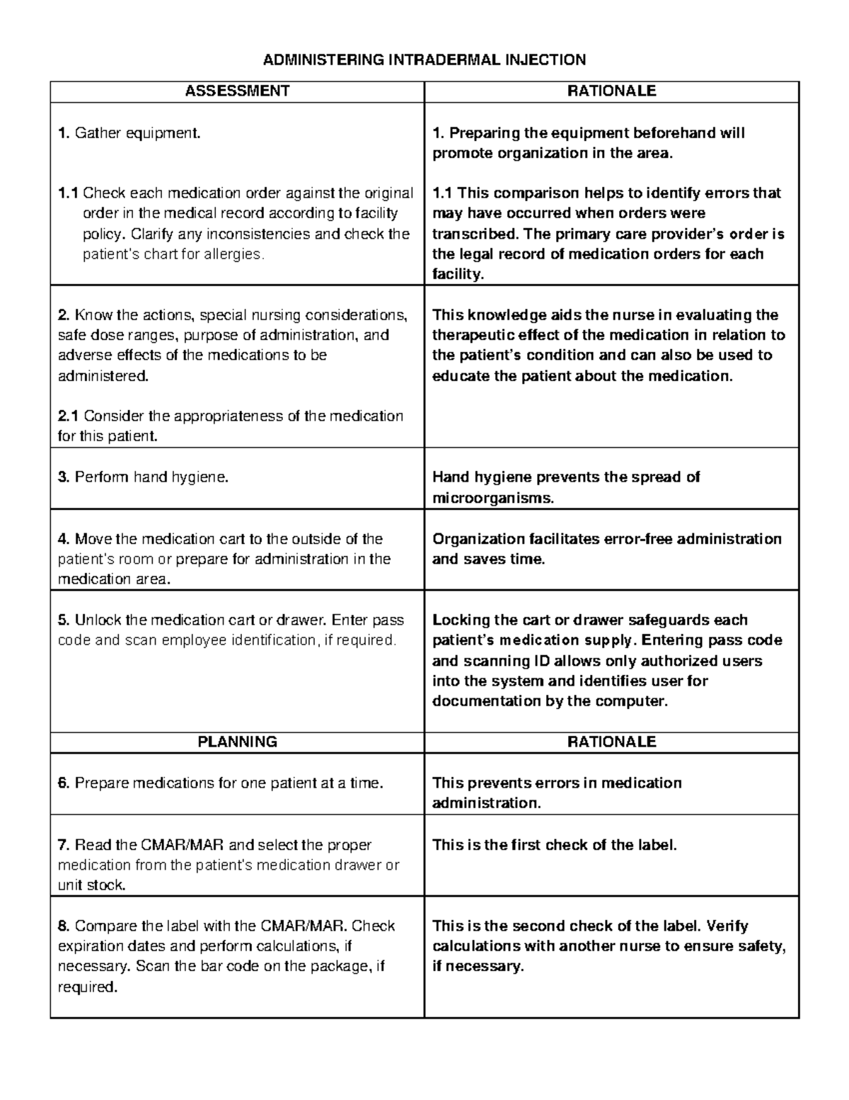Intradermal & Intramuscular Injection Admin Checklist with Rationale ...