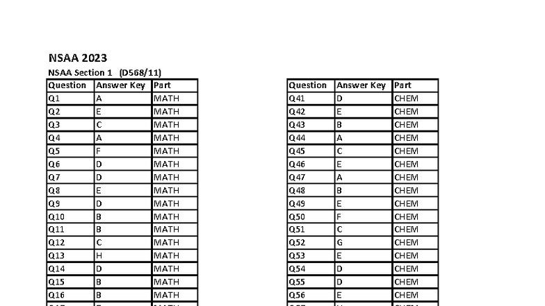 NSAA 2023 S1 Answer Key - Math, Physics, Chem & Bio - Studocu