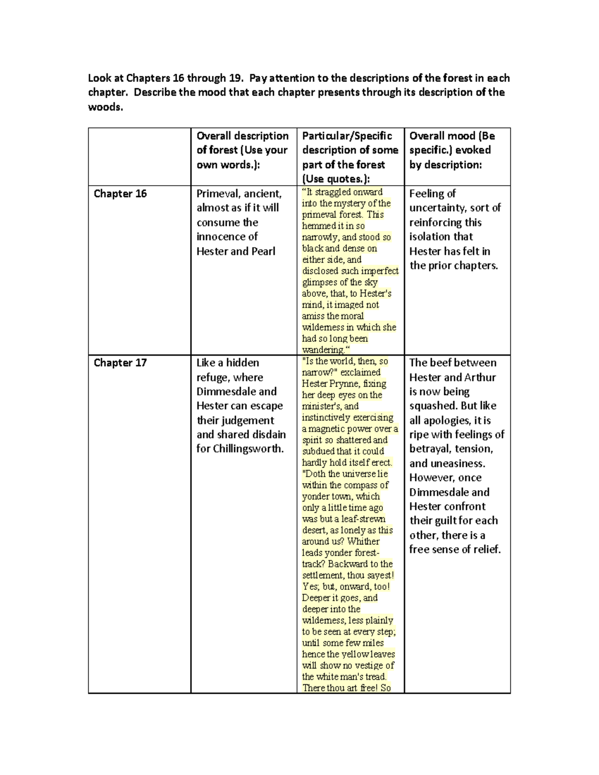 SL Forest Analysis: Chapters 16-19 of The Scarlet Letter - Studocu
