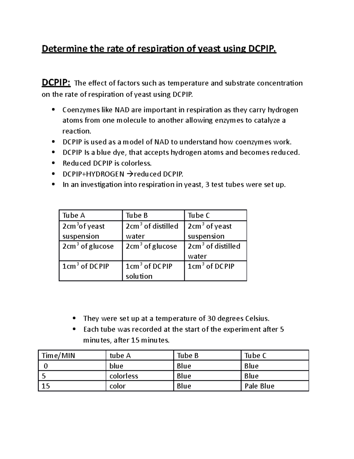 DCPIP Experiment: Investigating Yeast Respiration Rates and Factors ...