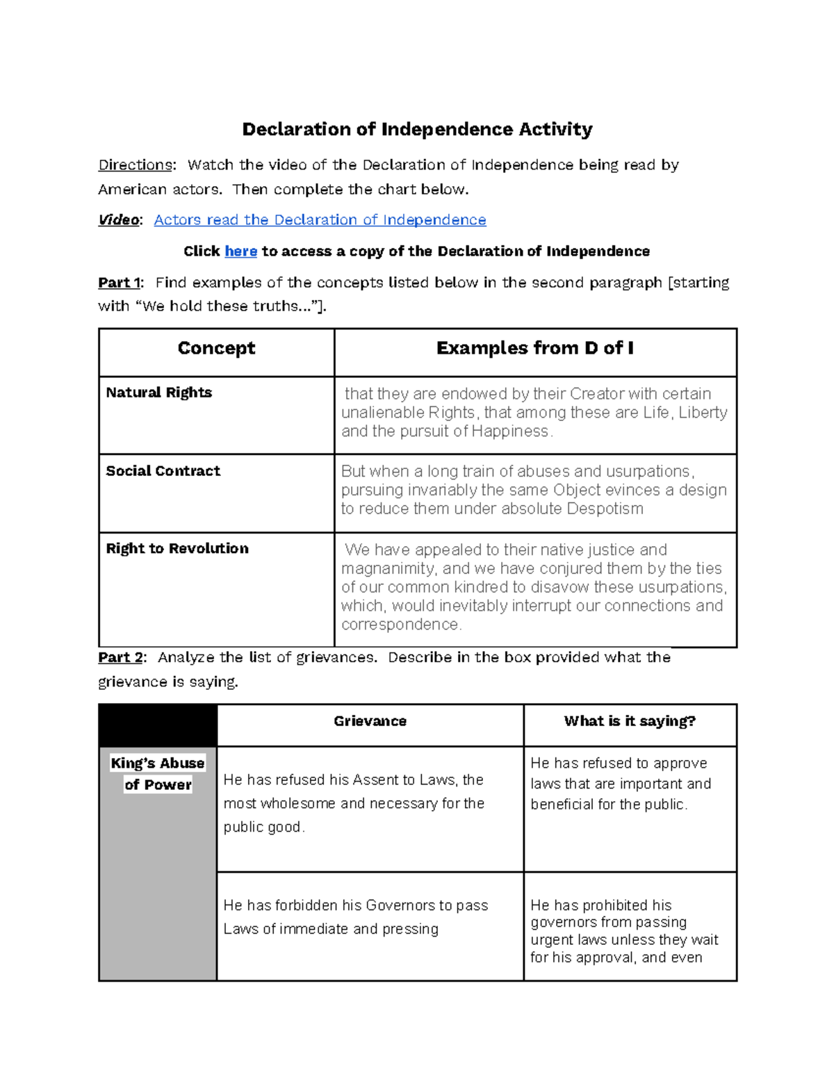 Declaration of Independence Activity - Declaration of Independence ...