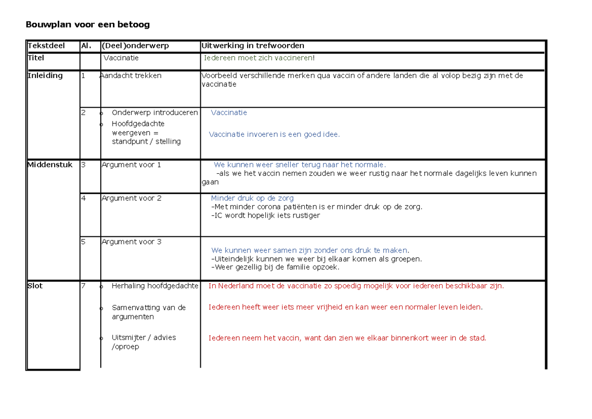 Bouwplan Betoog: Vaccinatie voor Iedereen - Argumenten en Structuur ...