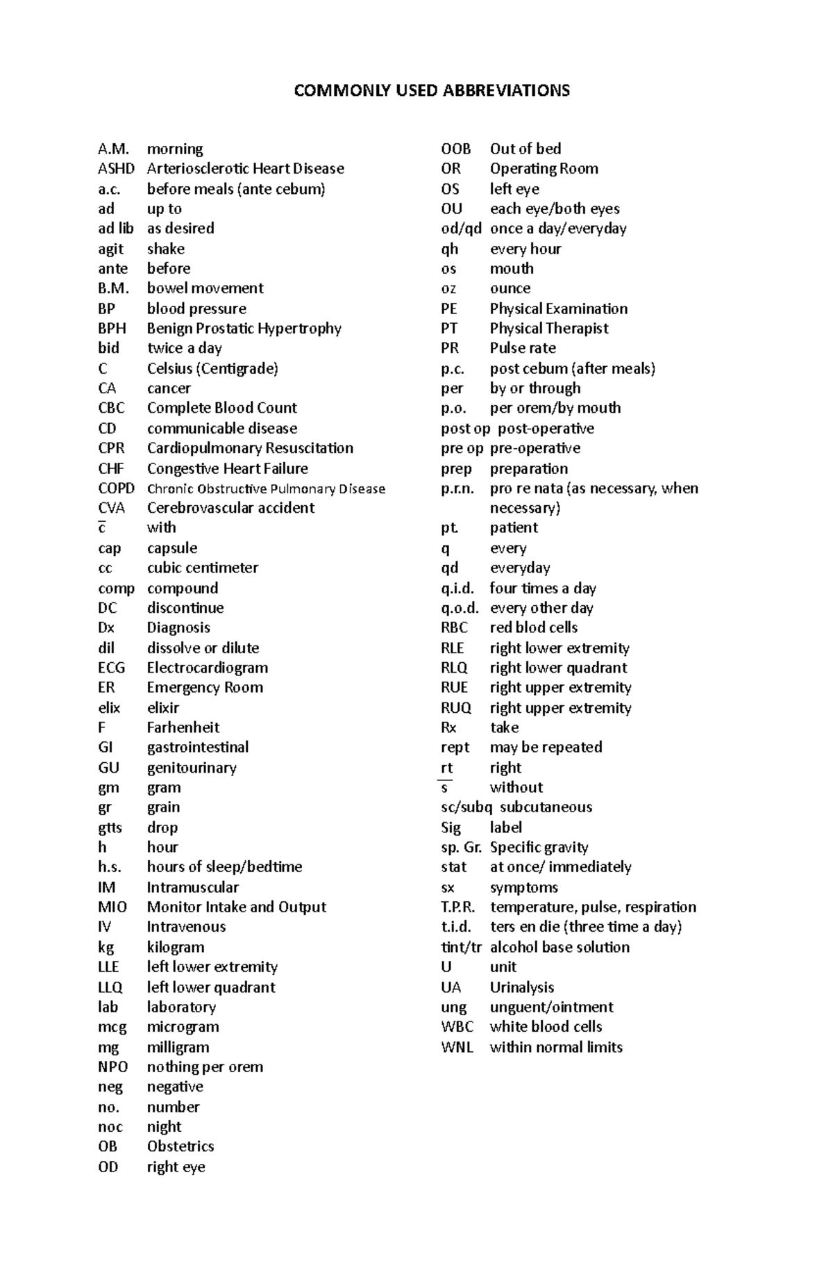 Commonly Used Medical Abbreviations and Terminologies 101 - Studocu