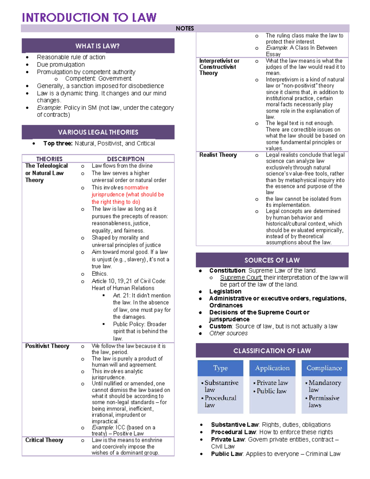 ITL 101: Introduction to Law - Comprehensive Study Notes - Studocu