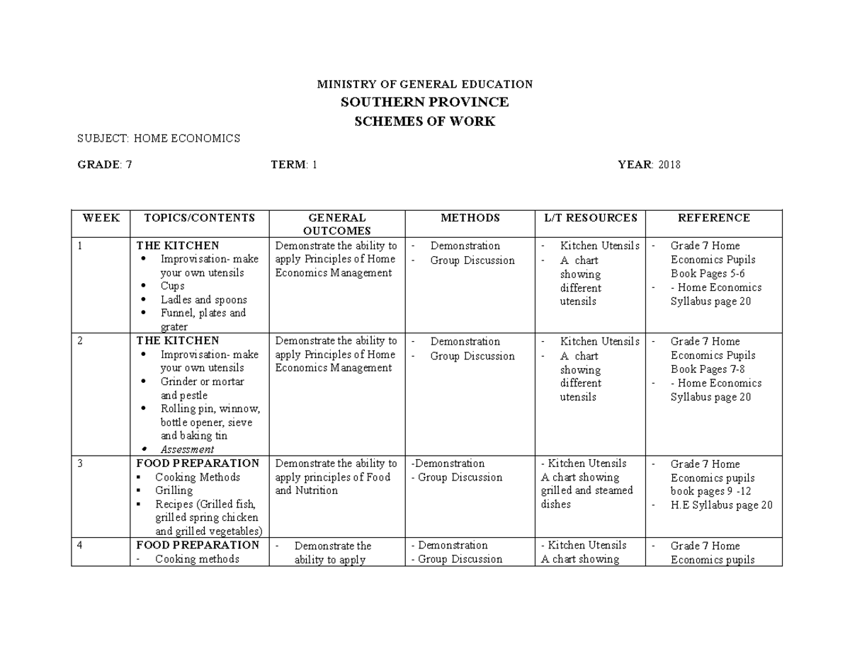 Grade 7 Home Economics Schemes of Work: Comprehensive Overview - Studocu