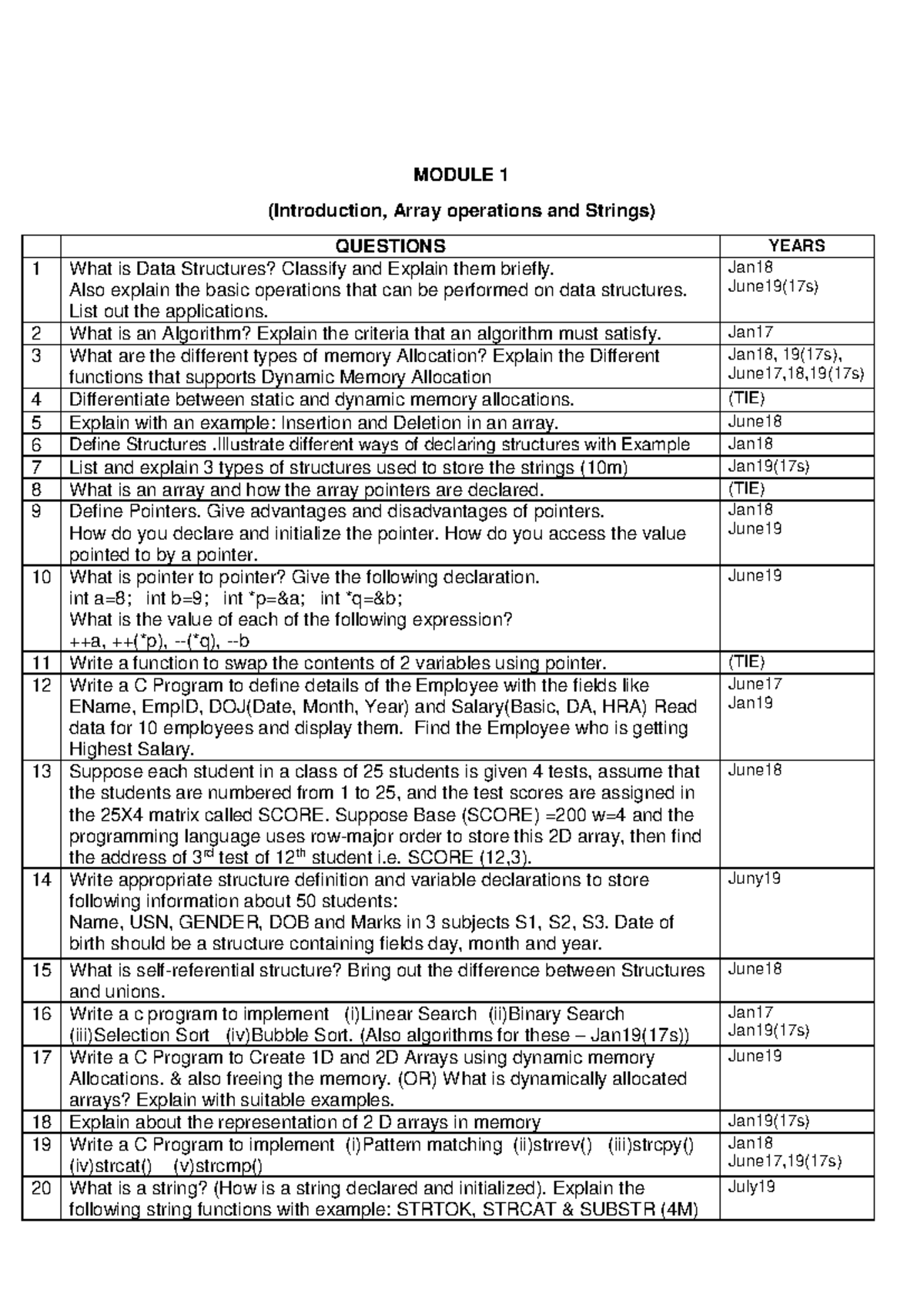 Datastructure AND ALGO Assignment - SUB: DATA STRUCTURES AND ...