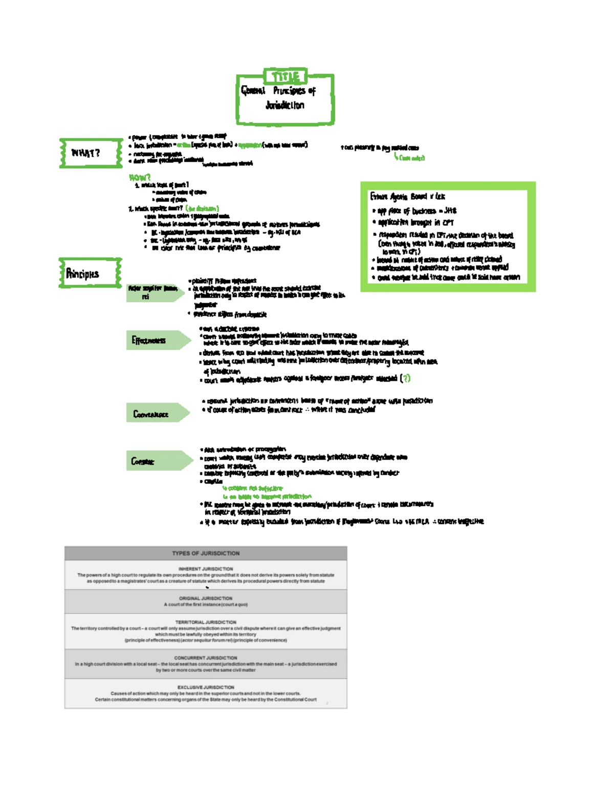 Unit 2: Civil Procedure Overview and Key Concepts - Studocu