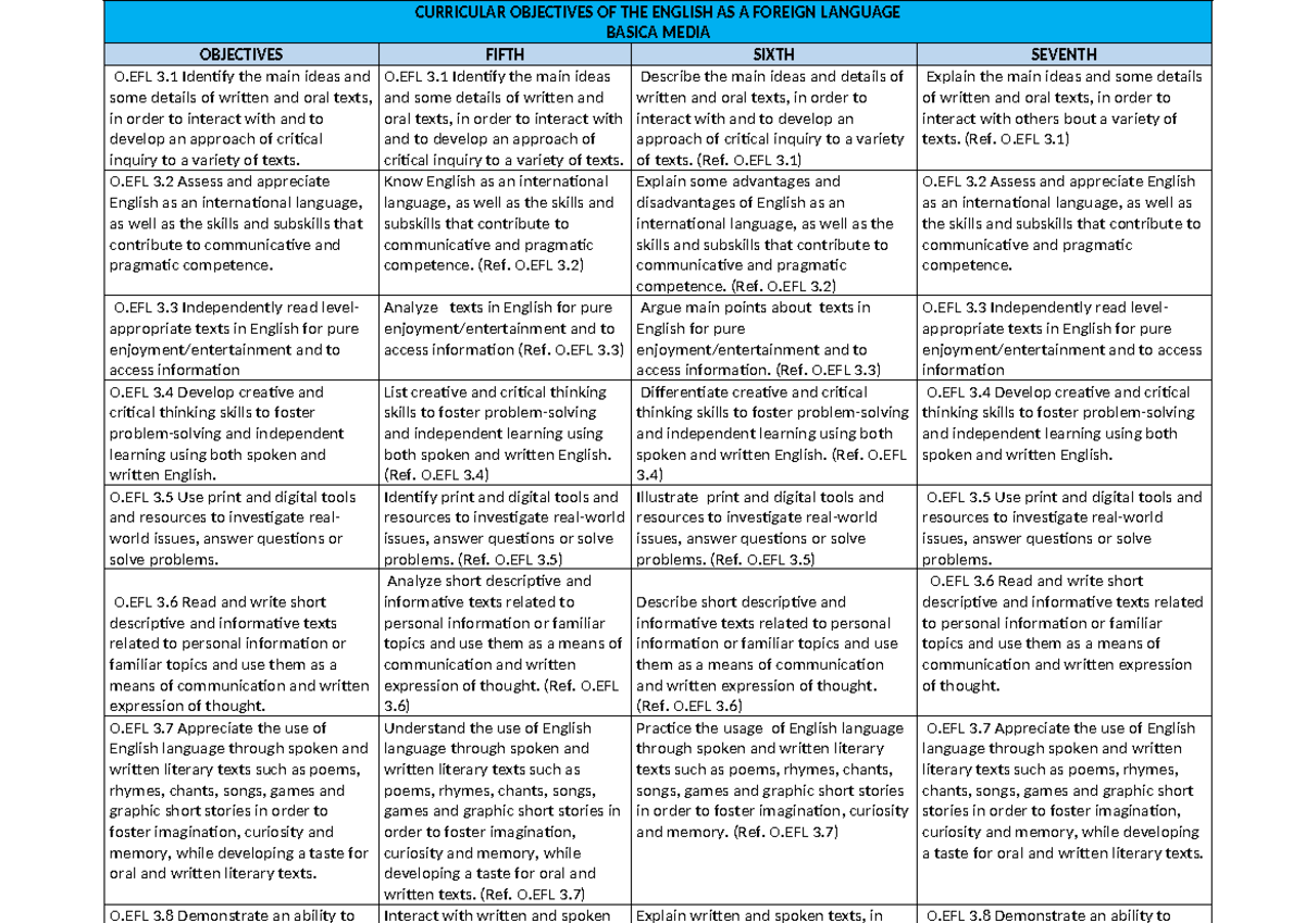 Curricular Objectives for O.EFL: English as a Foreign Language - Studocu