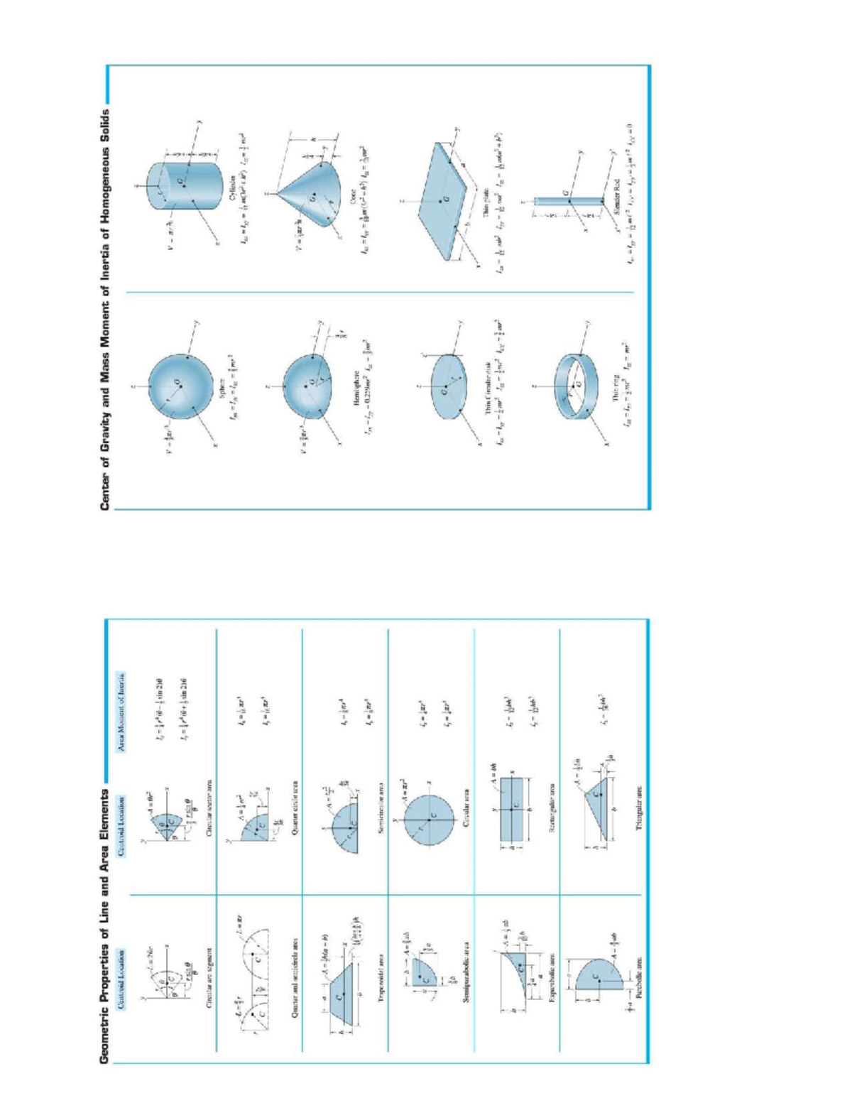 Geometric Properties and Centroid Moment of Inertia Analysis - Studocu