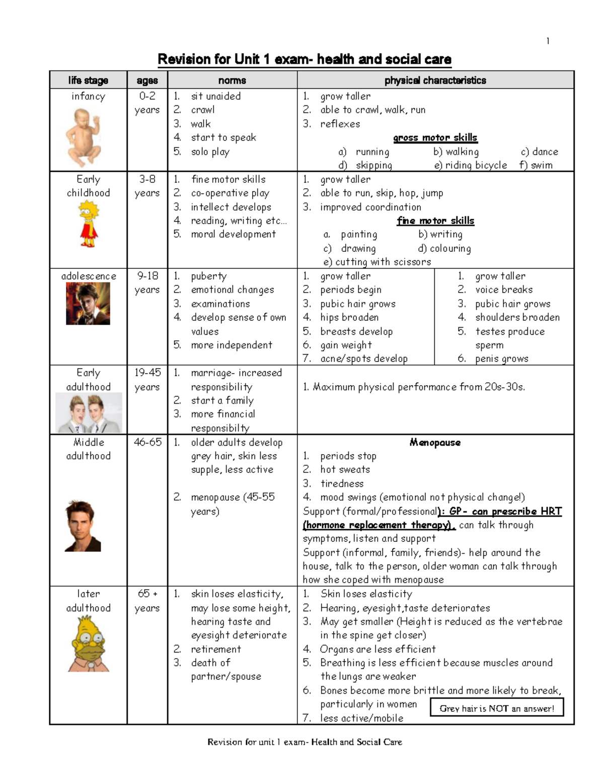 GCSE Health and Social Care Unit 1 Revision Guide: Life Stages and ...