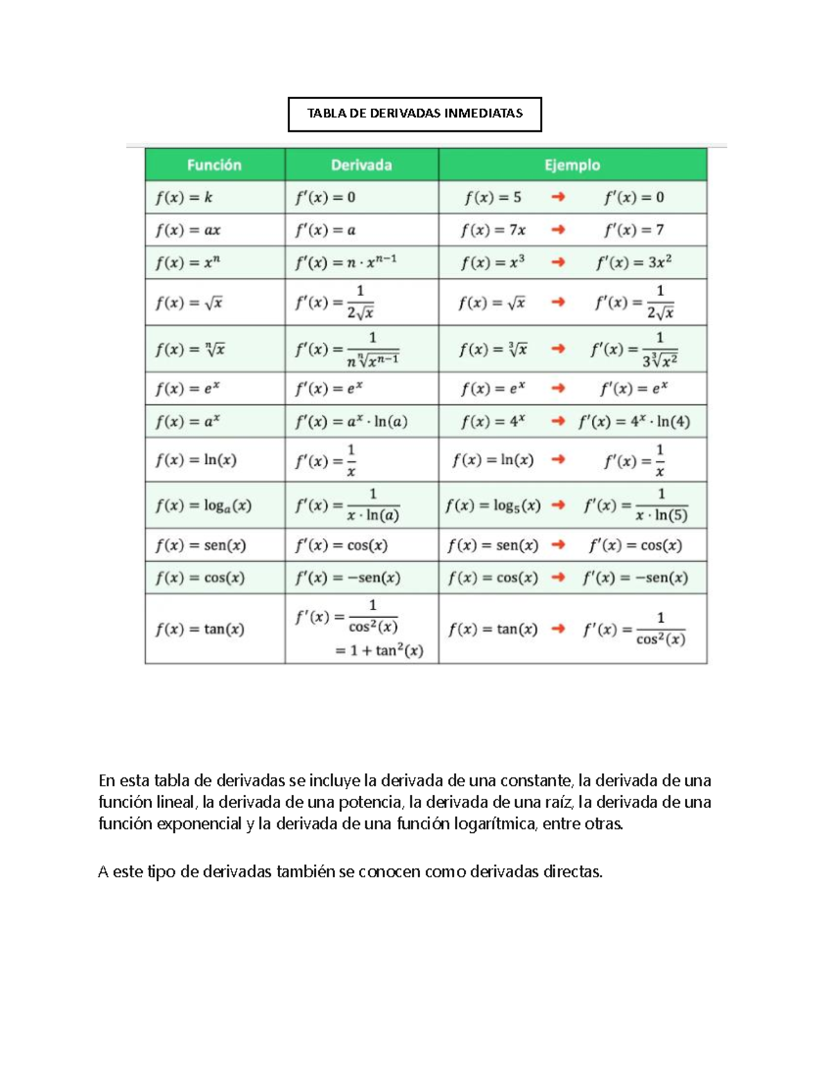 Tabla de Derivadas: Inmediatas y Compuestas para Estudio - Studocu