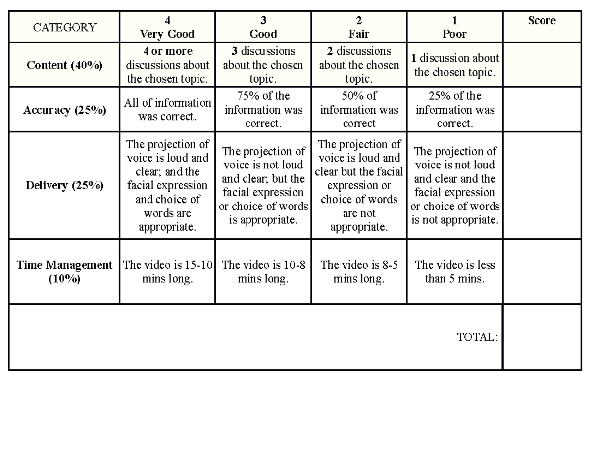 Rubric for Assessing Presentation Performance - Studocu