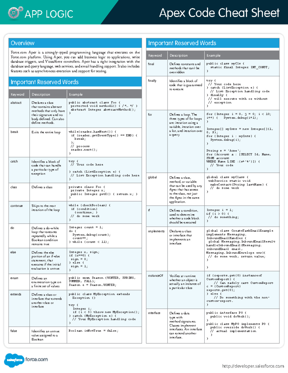 SF apex code cheatsheet Final-1 - Overview Force Apex is a strongly ...